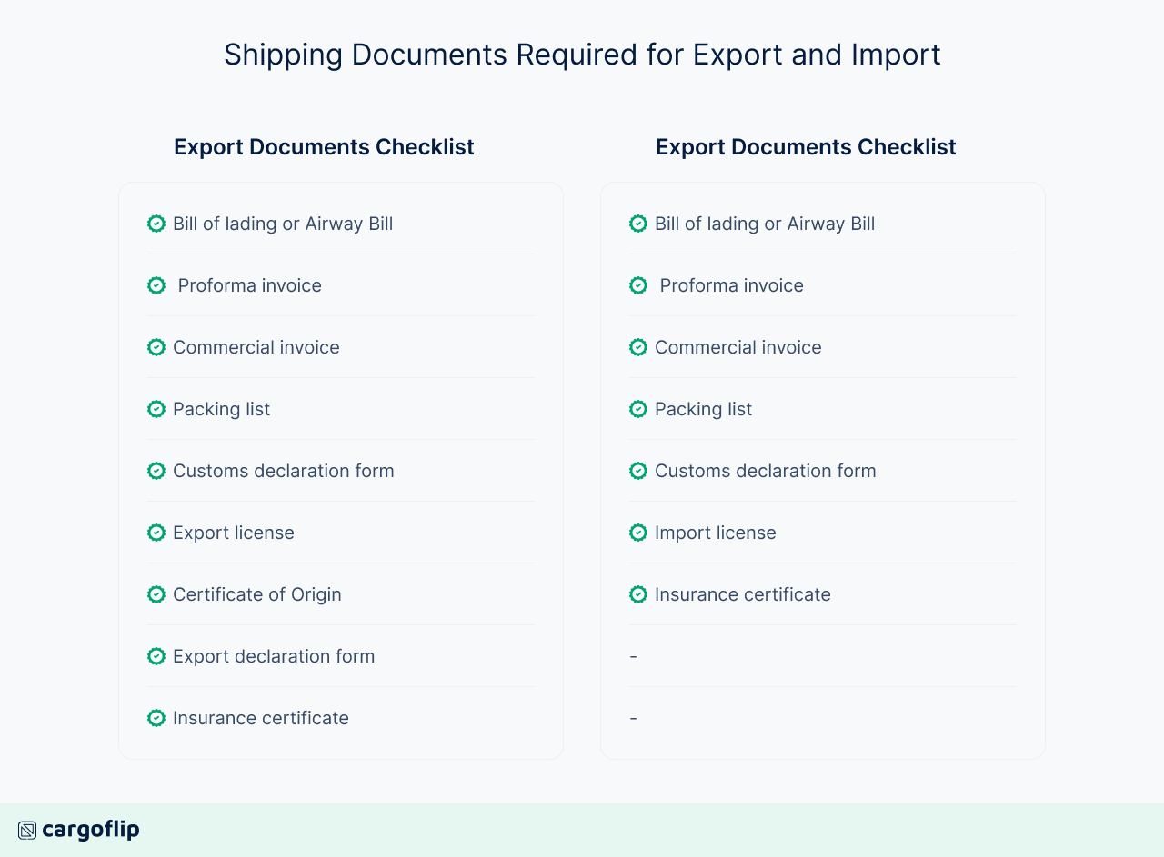 International Shipping Documents: A Comprehensive Guide for SMBs